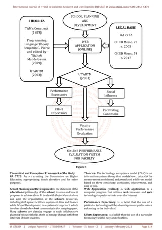 Technology Adoption of Online Performance Evaluation System for Faculty ...