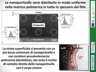 RETI di LABORATORI - [Nuovi Materiali] TESSILE | PPT