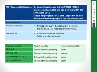 RETI di LABORATORI - [Nuovi Materiali] TESSILE | PPT