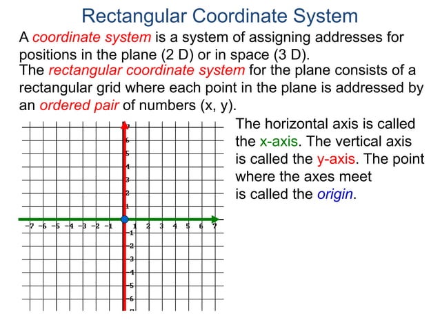 56 the rectangular coordinate system