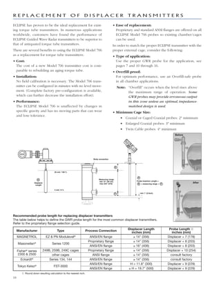 Eclipse Model 706 High Performance Guided Wave Radar Level Transmitter ...