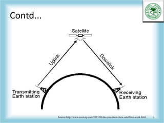 satellite communication system | PPT