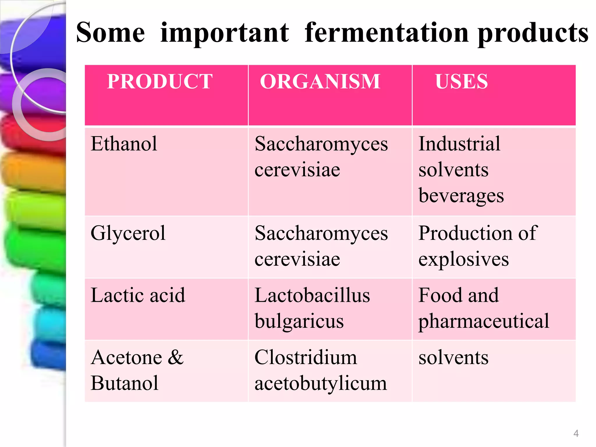 FERMENTATION AND ITS TYPES | PPTX