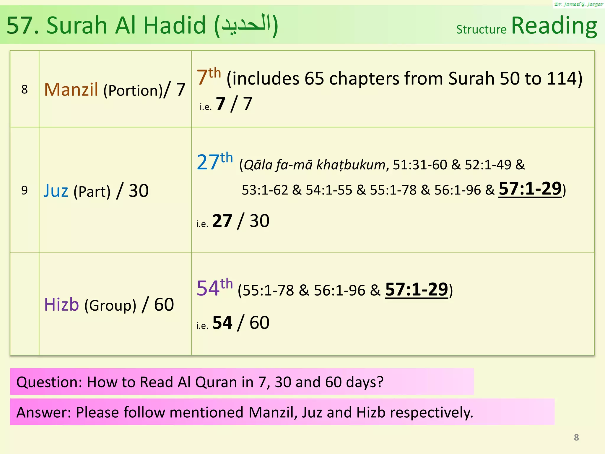 Al Quran (Chapter 57): Surah Al Hadid [Iron] | PDF | Islam | Religion ...