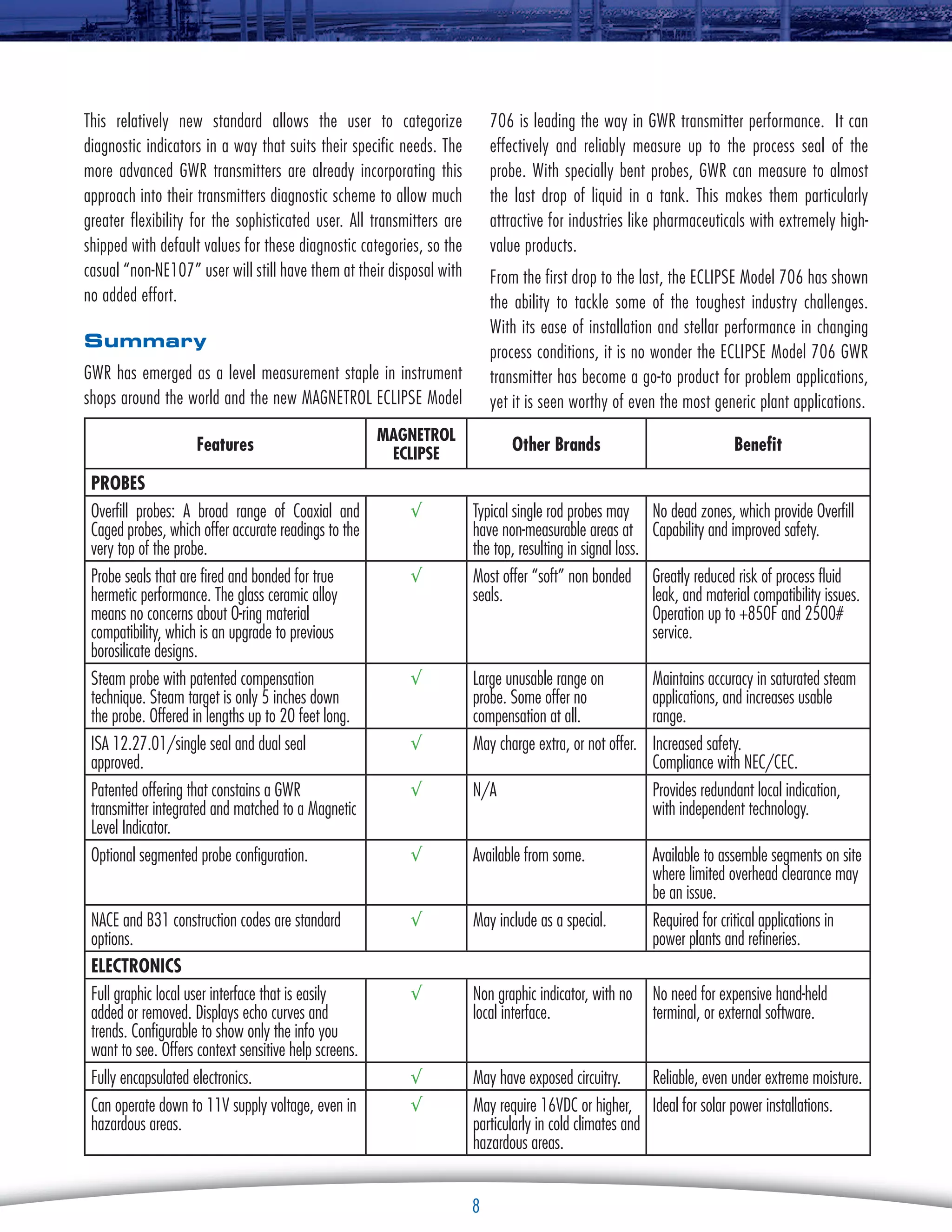 GUIDED WAVE RADAR TECHNOLOGY | PDF