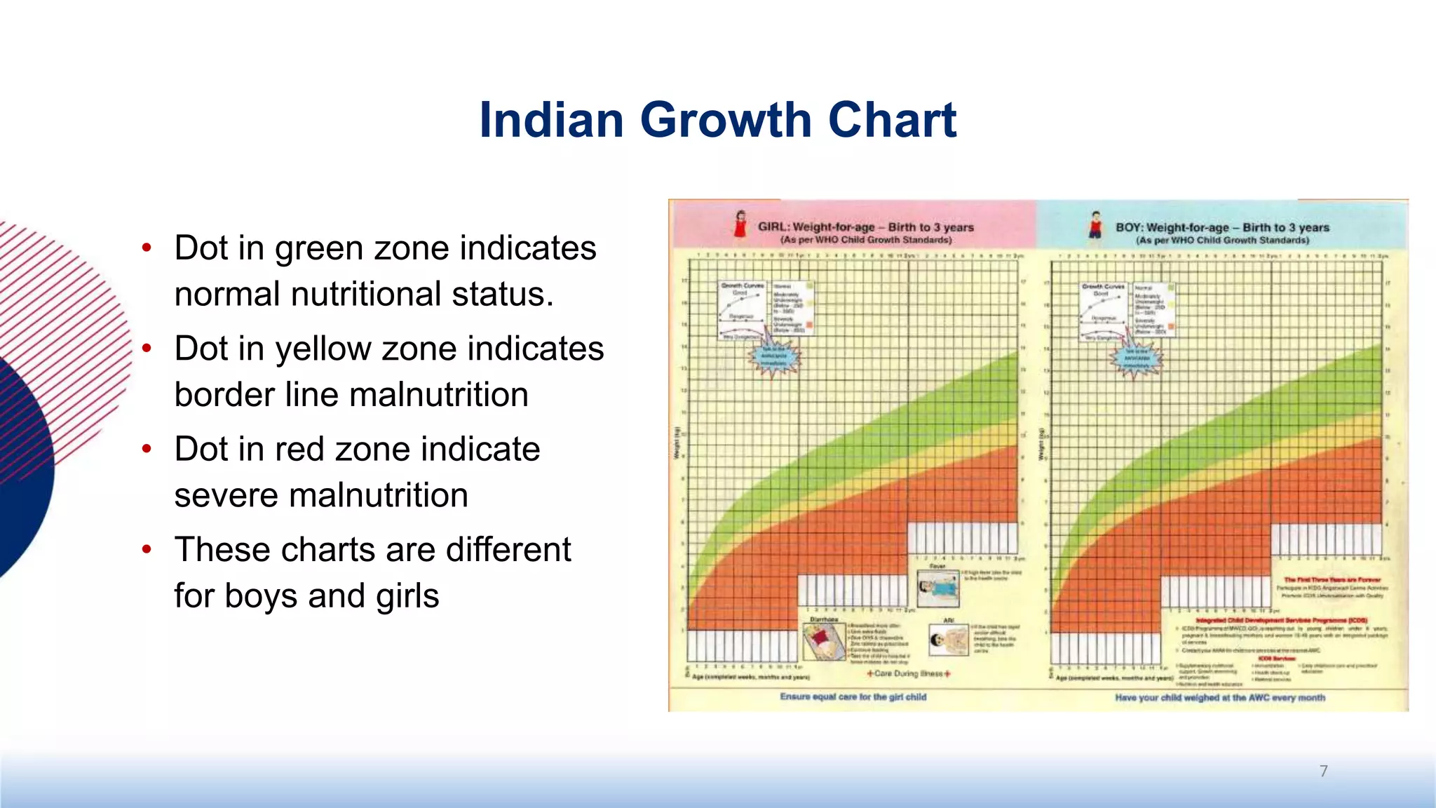 Nutritional Assessment-Growth Chart.pptx
