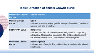 Nutritional Assessment-Growth Chart.pptx