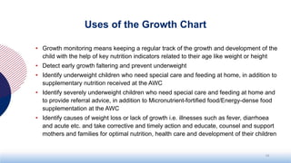 Nutritional Assessment-Growth Chart.pptx