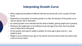Nutritional Assessment-Growth Chart.pptx