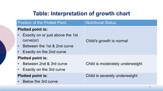 Nutritional Assessment-Growth Chart.pptx