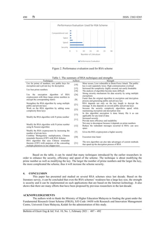 Research trends review on RSA scheme of asymmetric cryptography ...
