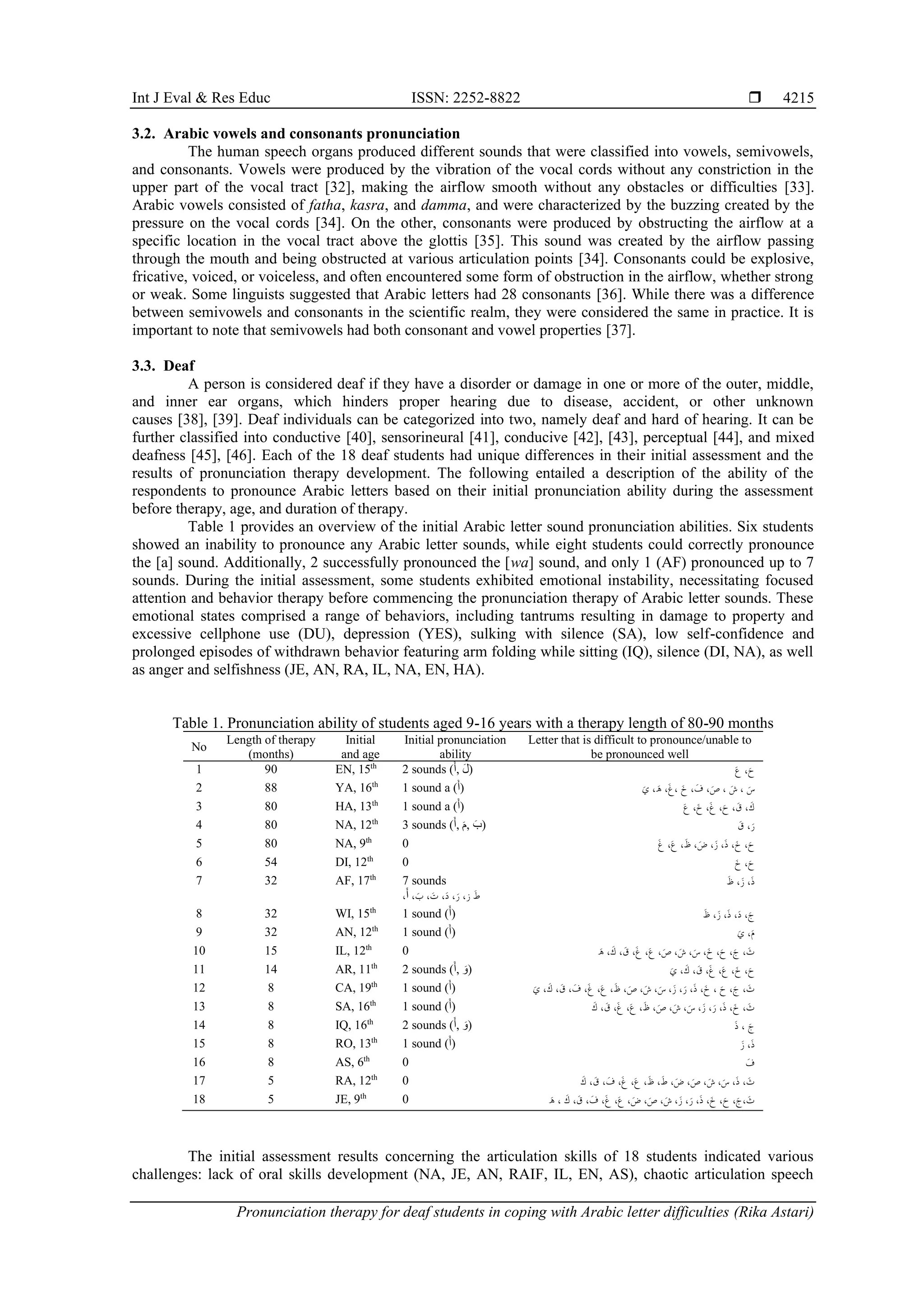 Pronunciation therapy for deaf students in coping with Arabic letter ...