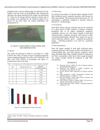 Production and Evaluation of Impact Strength of Snail Shell Reinforced ...
