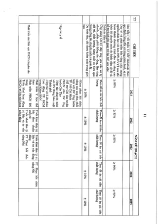 57-BVPHCN-KHTH (KH-2021).pdf