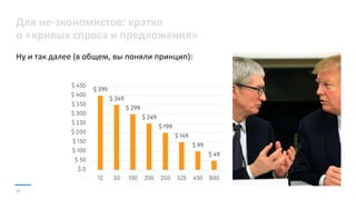 Лекторий 57 школы - Ценовая эластичность и Conjoint | PPT