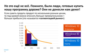 Лекторий 57 школы - Ценовая эластичность и Conjoint | PPT