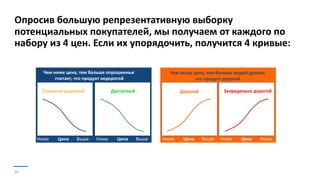 Лекторий 57 школы - Ценовая эластичность и Conjoint | PPT