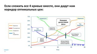 Лекторий 57 школы - Ценовая эластичность и Conjoint | PPT