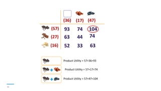 Лекторий 57 школы - Ценовая эластичность и Conjoint | PPT