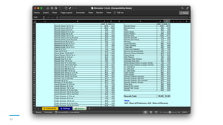 Лекторий 57 школы - Ценовая эластичность и Conjoint | PPT