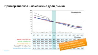 Лекторий 57 школы - Ценовая эластичность и Conjoint | PPT