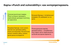 Лекторий 57 школы - Ценовая эластичность и Conjoint | PPT