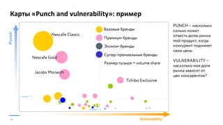 Лекторий 57 школы - Ценовая эластичность и Conjoint | PPT