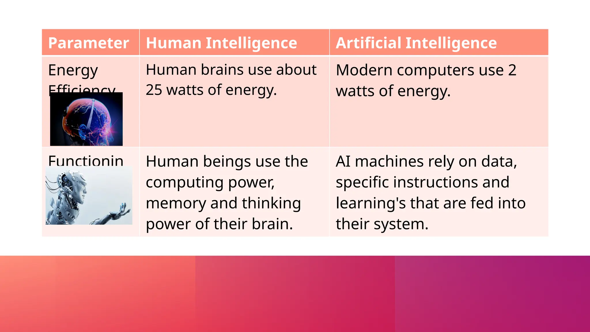 570025603-Human-Intelligence-Vs-Artificial-Intelligence.pptx