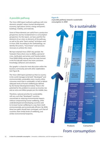 AVisionForSustainableConsumption | PDF