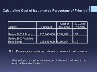 Costs of Issuance Presentation Final | PPT