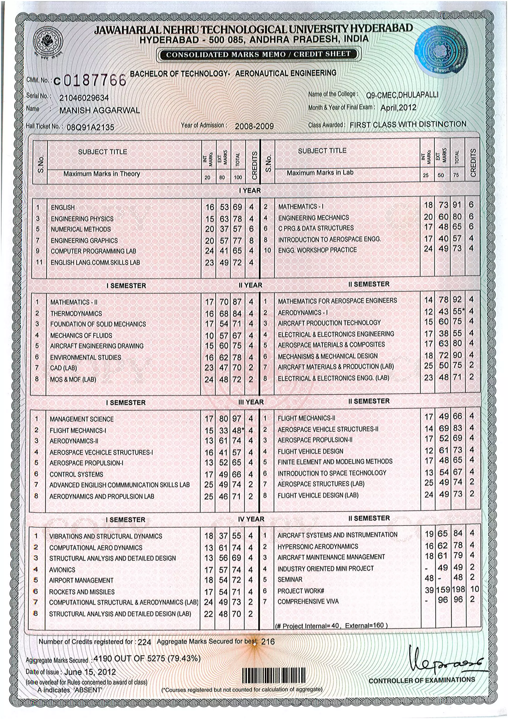 Consolidated Marks Memo | PDF