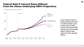 An Overview of the 2021 Long-Term Budget Outlook | PPT