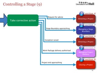 57086 05 controlling_a_stage | PPT
