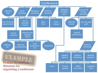 57086 18 product-based_planning | PPT