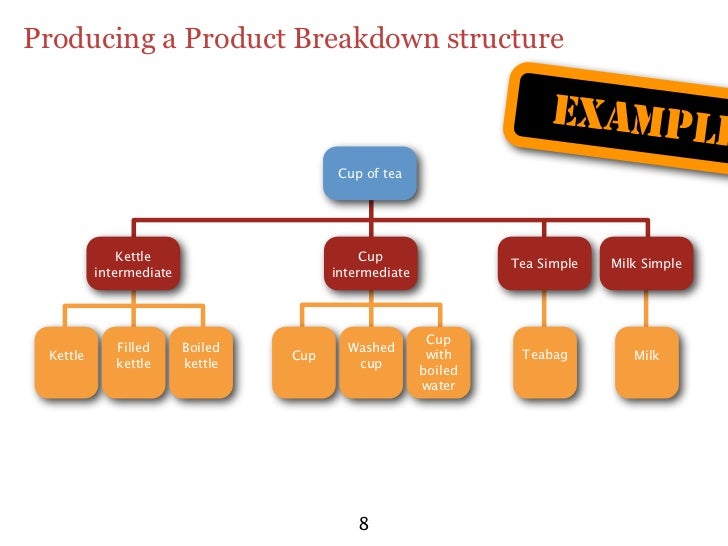 57086 18 product-based_planning