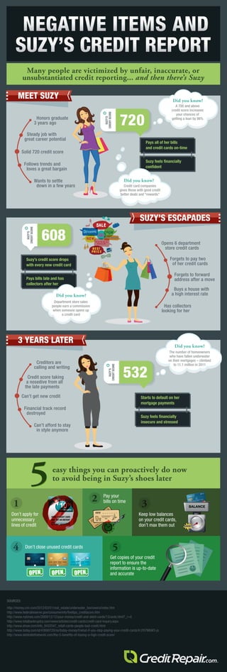 Negative Items and Suzy’s Credit Report | PDF