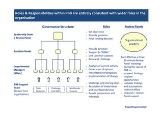 PBB Overview - December 2016 | PPT