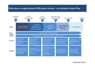 PBB Overview - December 2016 | PPT
