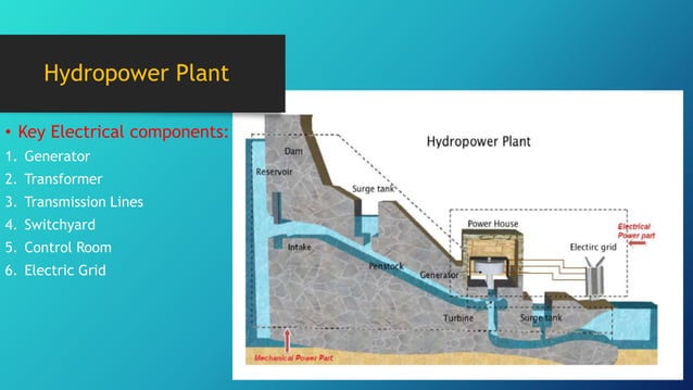 Rehabilitation of hydro power dams in world | PPTX | Power and Energy ...