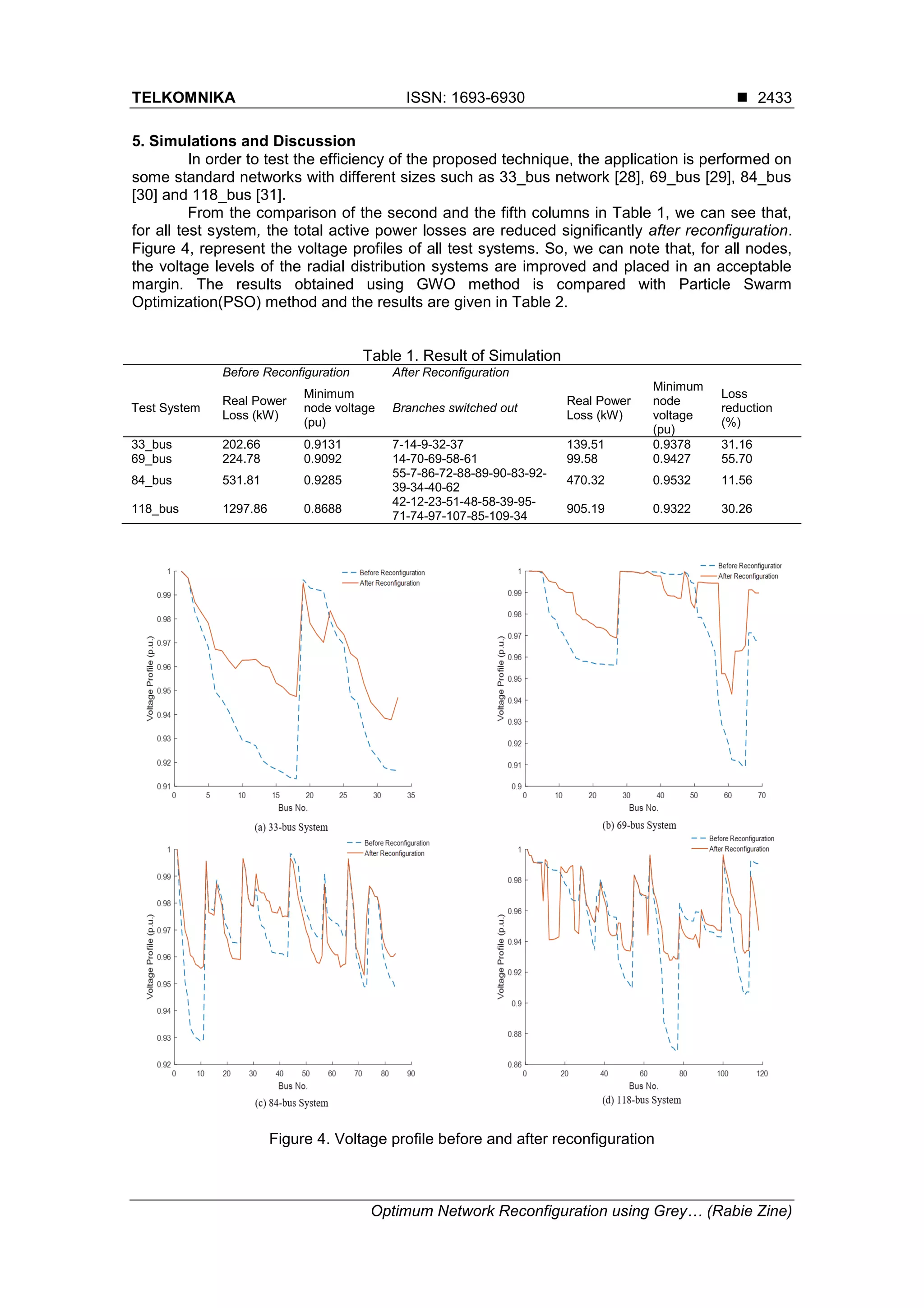 Optimum Network Reconfiguration using Grey Wolf Optimizer | PDF