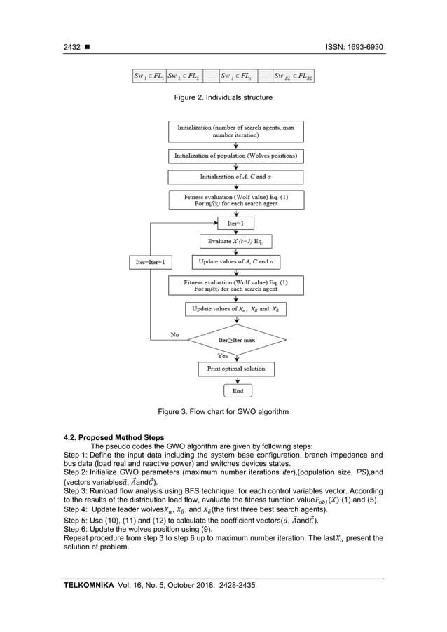 Optimum Network Reconfiguration using Grey Wolf Optimizer | PDF