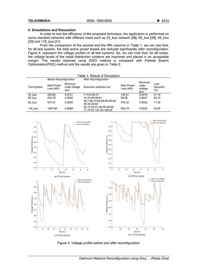 Optimum Network Reconfiguration using Grey Wolf Optimizer | PDF