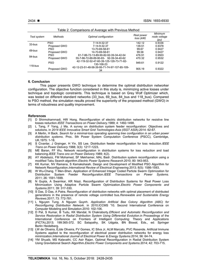 Optimum Network Reconfiguration using Grey Wolf Optimizer | PDF