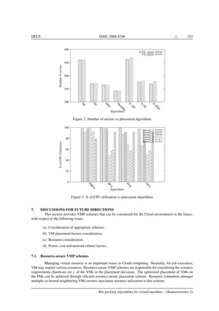Bin packing algorithms for virtual machine placement in cloud computing ...