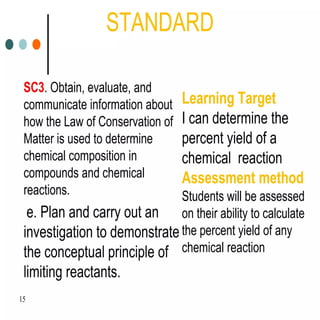 Limiting Reactants Problem Solving Power Point | PDF