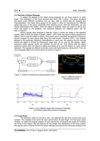 Hybrid fuzzy-sliding grasp control for underactuated robotic hand | PDF