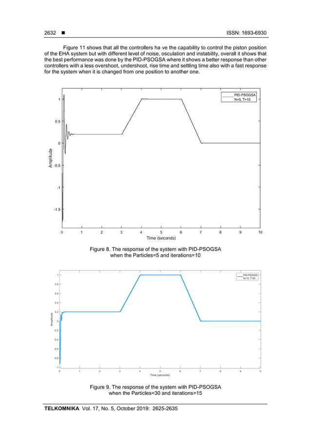 Optimization Of Pid For Industrial Electro Hydraulic Actuator Using Psogsa Pdf
