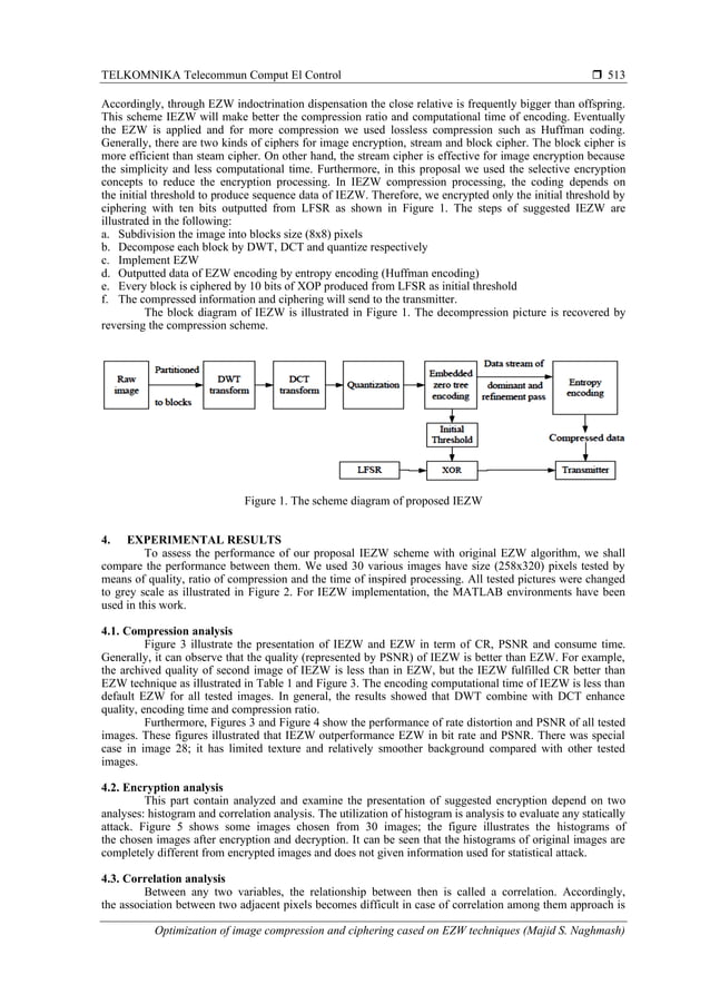 Optimization Of Image Compression And Ciphering Based On Ezw Techniques Pdf