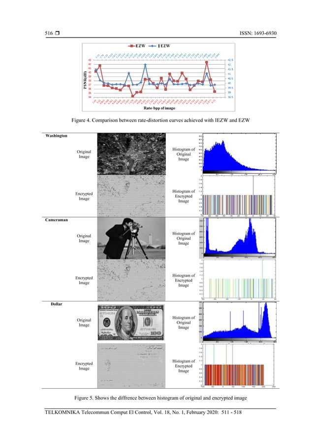 Optimization Of Image Compression And Ciphering Based On Ezw Techniques Pdf