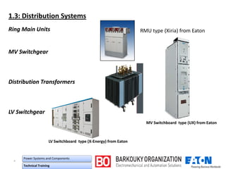 1-Power Systems and Distribution Systems | PDF